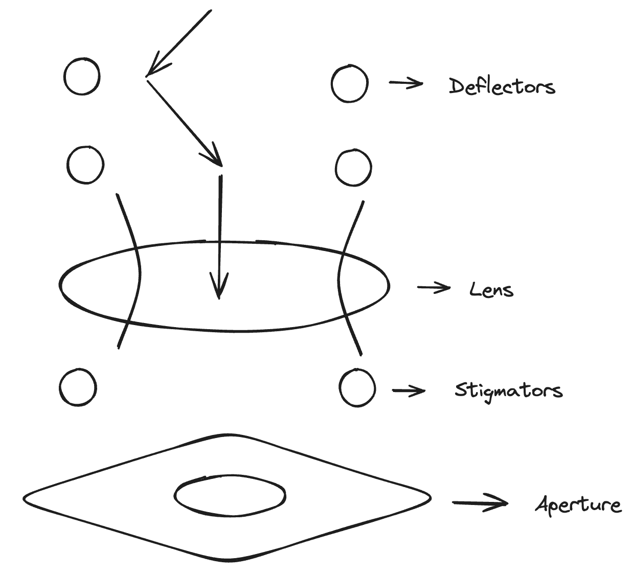 The principles and architecture of the electromagnetic lens – MatinyanLab